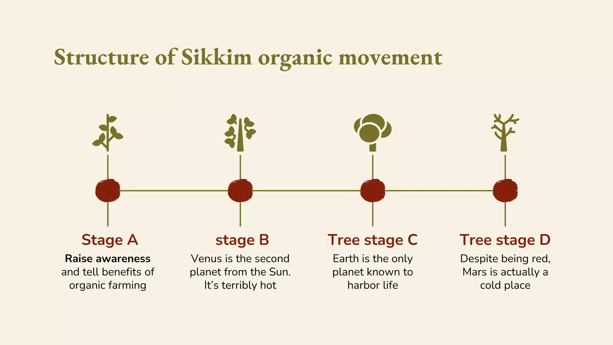 ORGANIC STATE SIKKIM .pptx