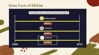 ORGANIC STATE SIKKIM .pptx