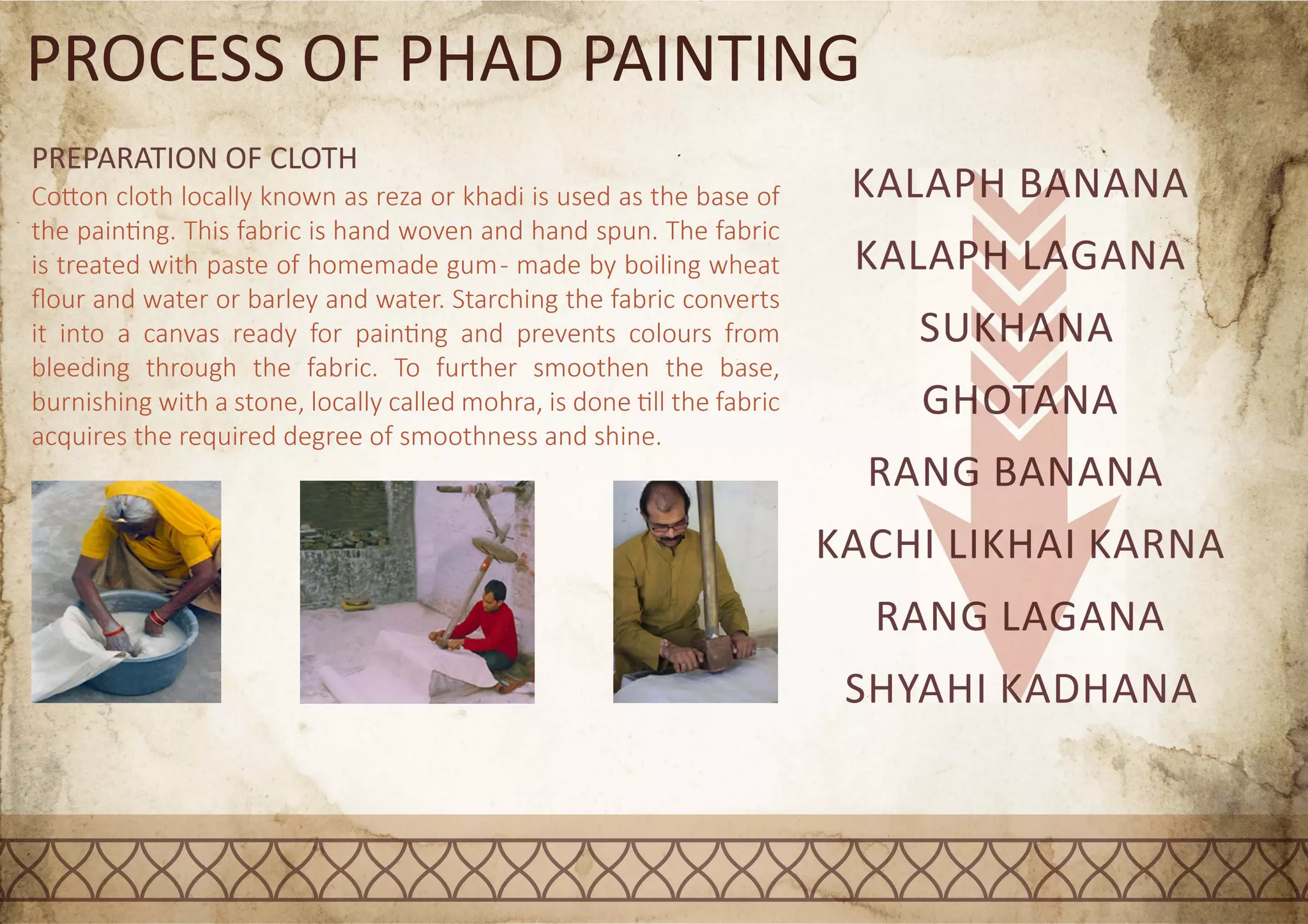 PHAD PAINTING | PDF