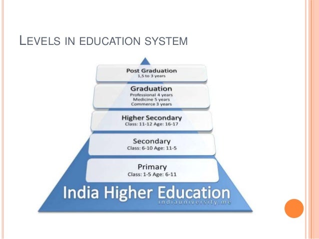 Education System in India