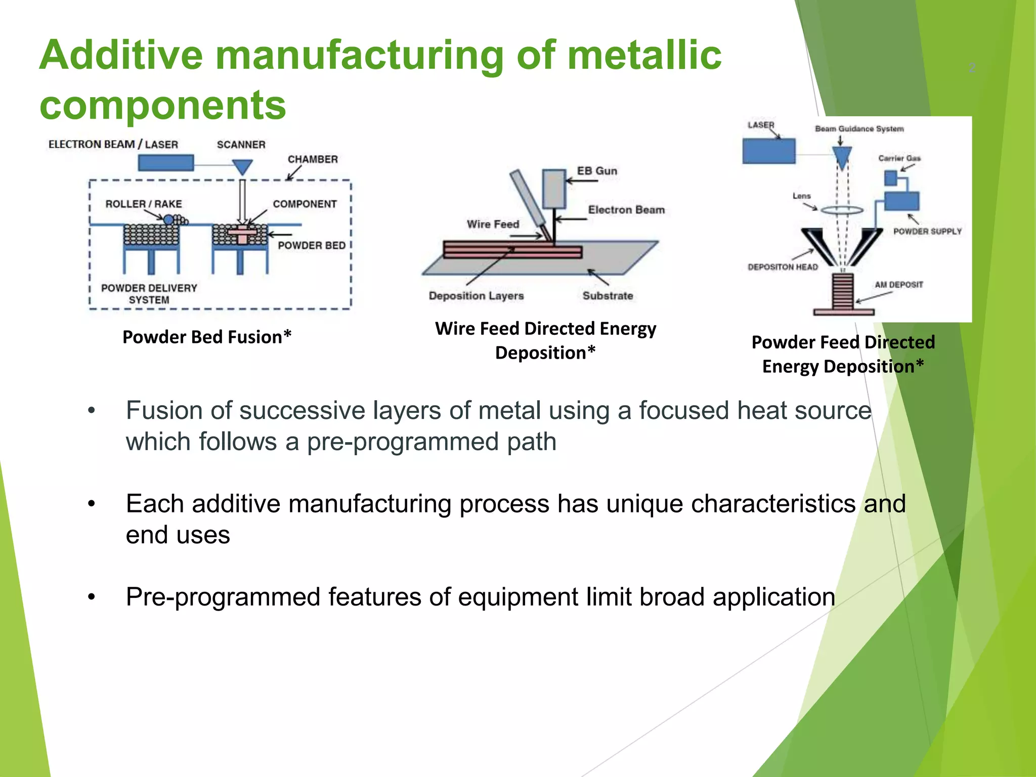 Application of Additive Manufacturing in Aerospace Industry | PPTX