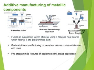 Application of Additive Manufacturing in Aerospace Industry | PPTX