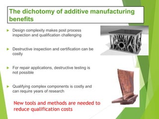 Application of Additive Manufacturing in Aerospace Industry | PPTX