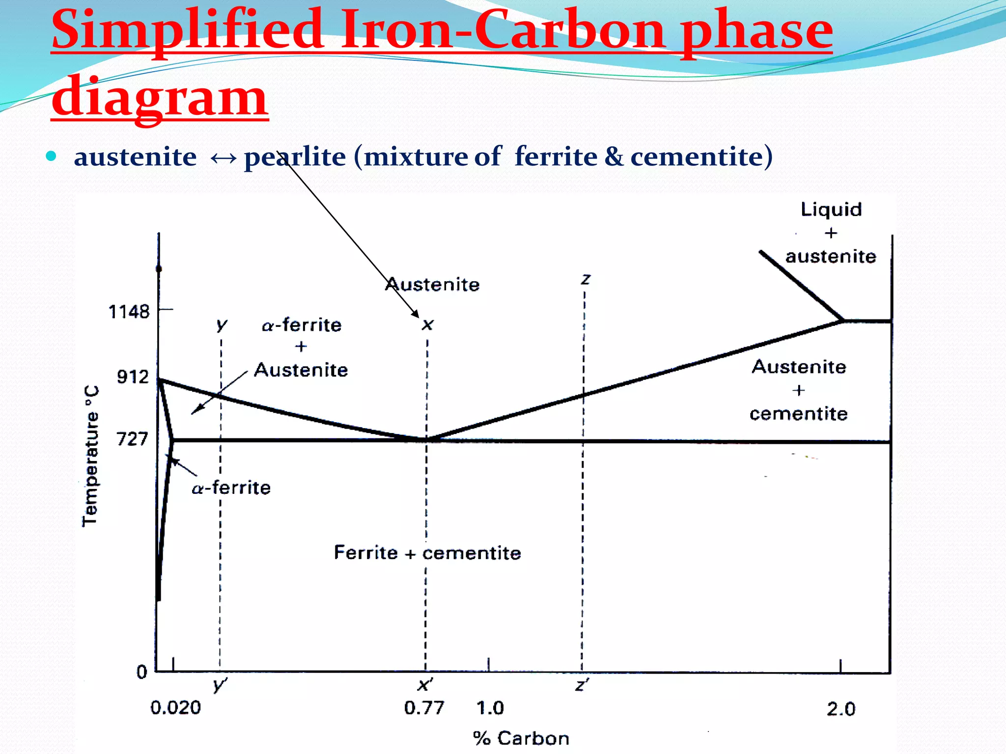 phase transformation reaction. | PPTX