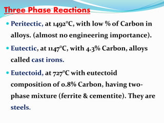 phase transformation reaction. | PPTX