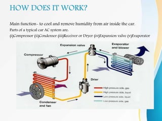 automobile Air Conditioning System ( AC) | PPTX