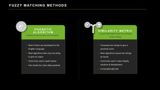 Fuzzy Matching with Apache Spark | PPT