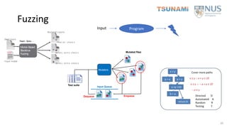 Singapore International Cyberweek 2020 | PPT