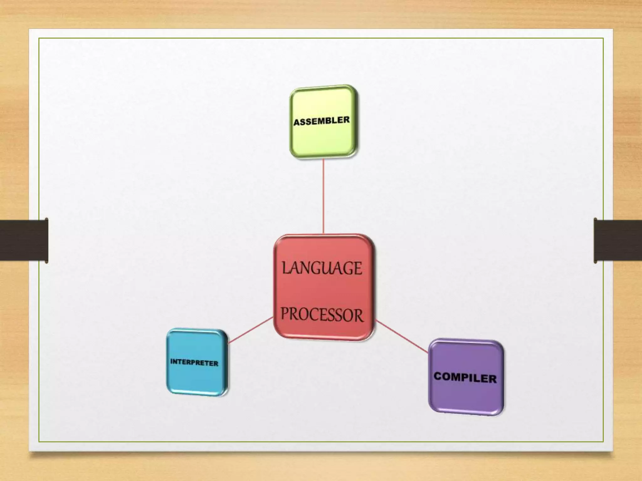 Language processors class 3-10 | PPT