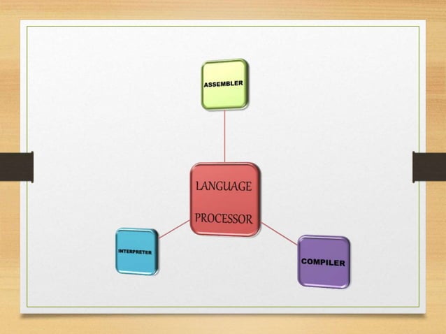 Language processors class 3-10 | PPT