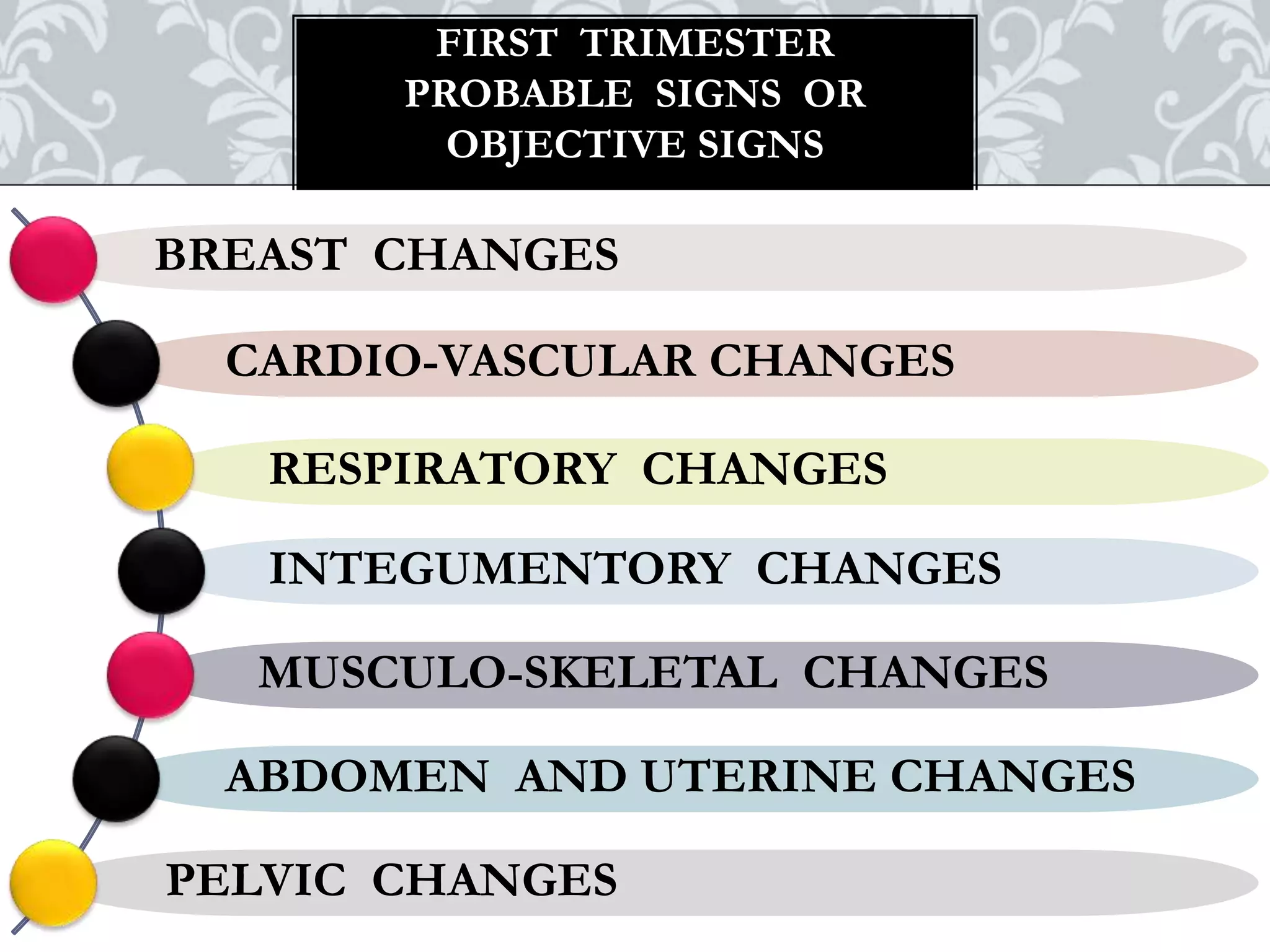 Sign and symptoms of pregnancy & Minor Ailments during pregnancy | PPTX