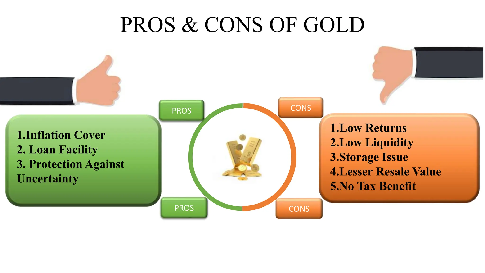 FINANCIAL SECTORS PRESENTATION | PPTX