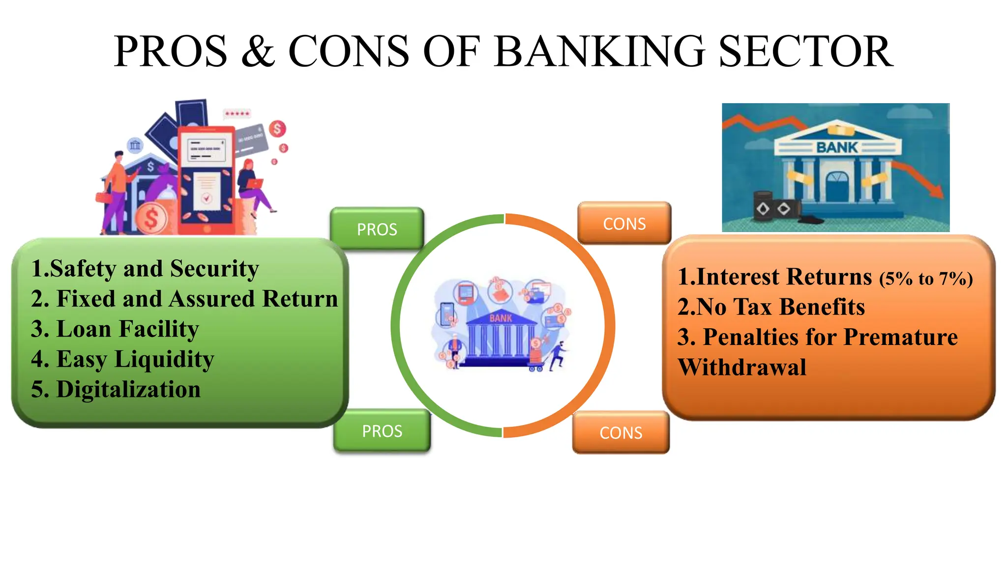 FINANCIAL SECTORS PRESENTATION | PPTX