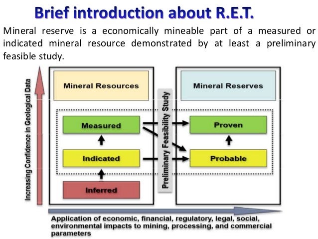 Reserve Estimation Using DATAMINE software