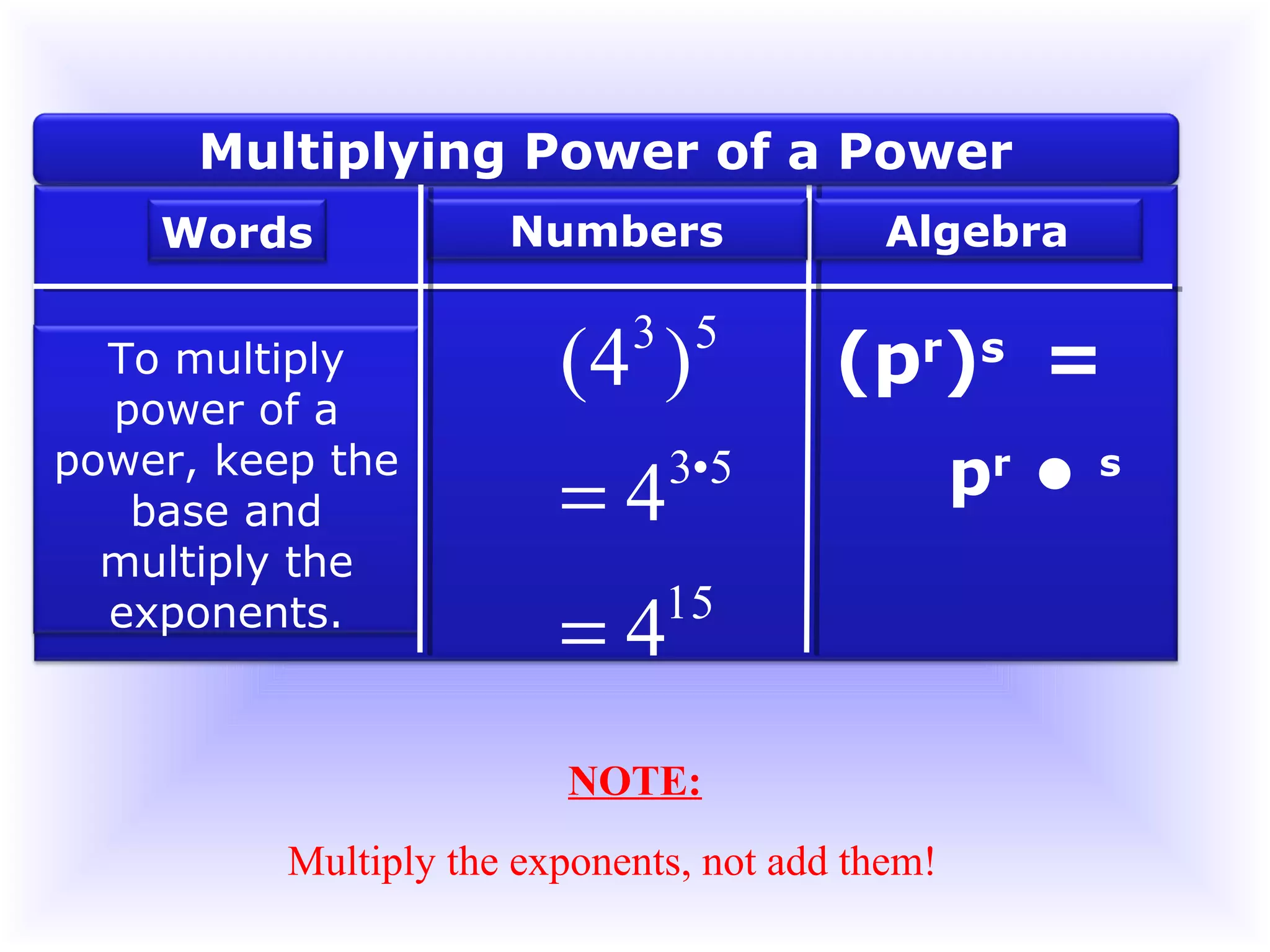 exponents and power | PPT