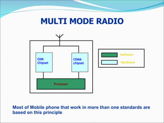 Abhinav End Sem Presentation Software Defined Radio | PPT
