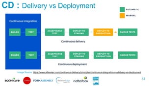 Simplified CI/CD Flows for Salesforce via SFDX - Downunder Dreamin - Sydney | PPT