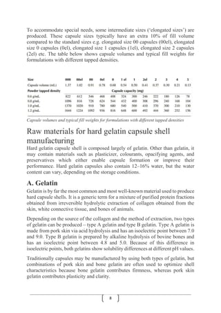 Industrial training report 2 United institute of pharmacy | DOCX ...