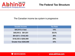 Taxation System in Canada | PDF