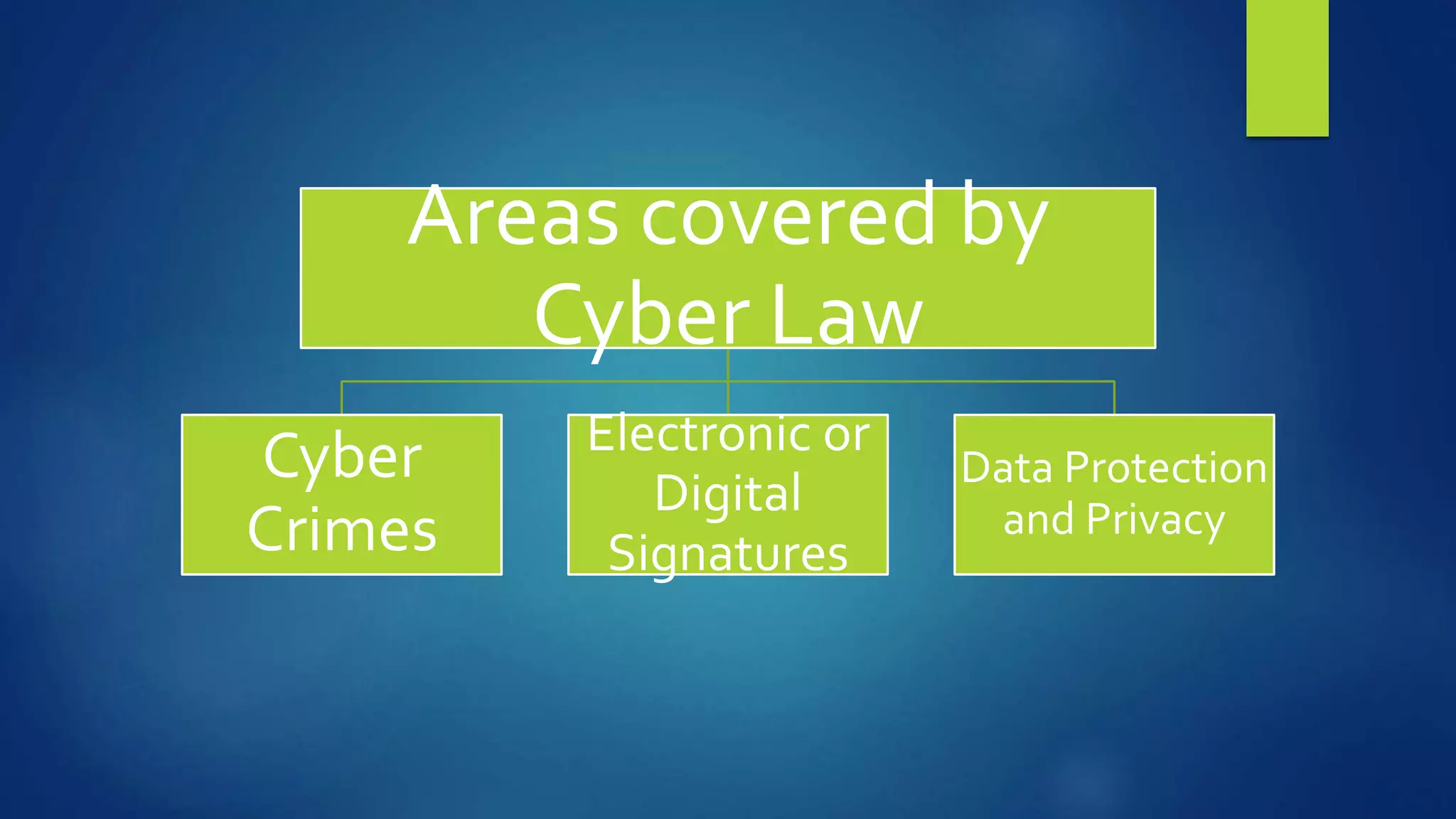 introduction to cyber law and cyber crime | PPTX