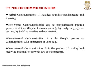 Communication In English | PPTX