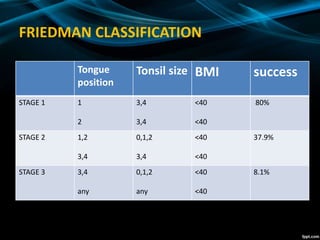 surgical management of OSA | PPTX