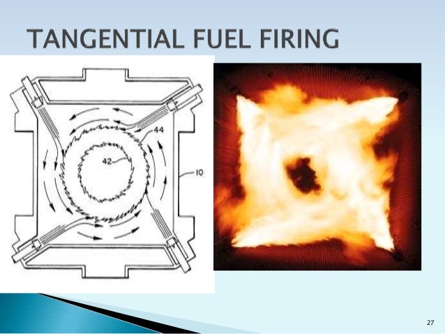 Report on Boilers at NTPC Ramagunadam