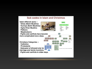 caste system of christian and muslim and there sub castes | PPT