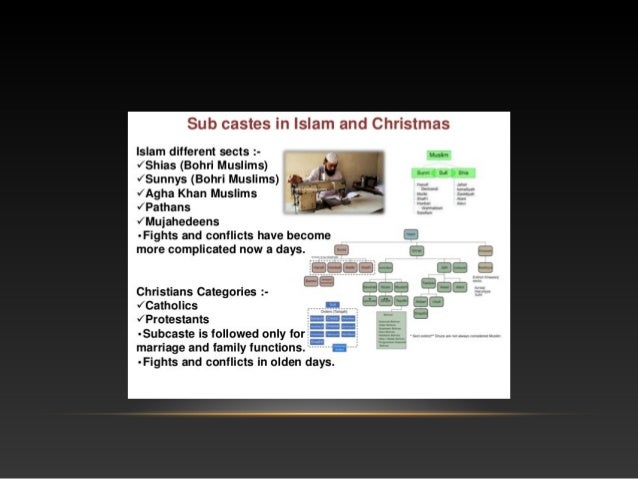 caste system of christian and muslim and there sub castes