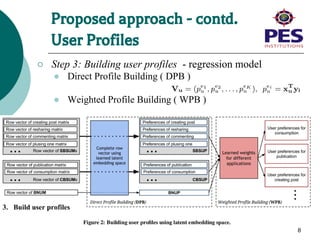 A seminar on User Topic Interest profiles research by Google | PDF
