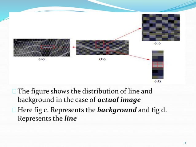 Linear Feature Extraction From Topographic Maps Using Energy Density