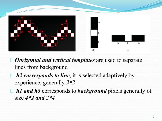 Linear Feature Extraction From Topographic Maps Using Energy Density