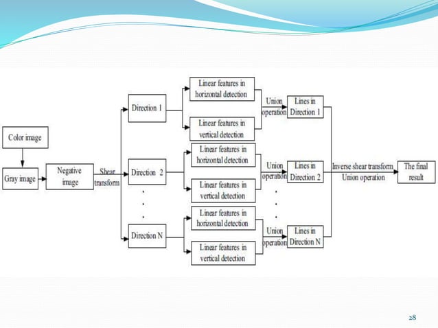 Linear Feature Extraction From Topographic Maps Using Energy Density
