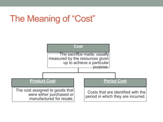 Abhi rana)2. elements of cost and costing | PPTX | Business Accounting ...