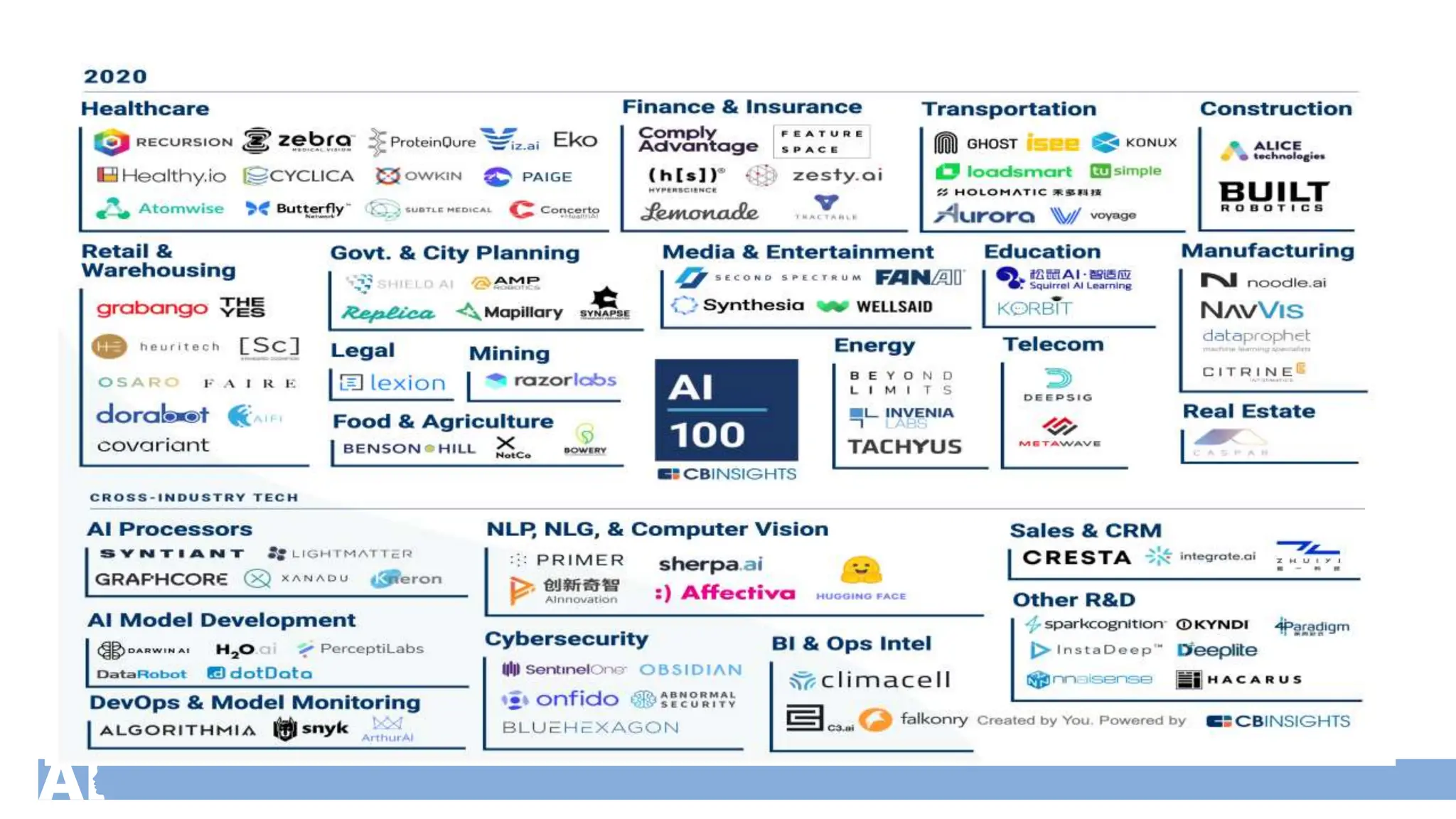 ARTIFICIAL INTELLIGENCE AND MACHINE LEARNING | PPTX