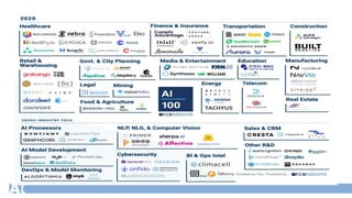 ARTIFICIAL INTELLIGENCE AND MACHINE LEARNING | PPTX
