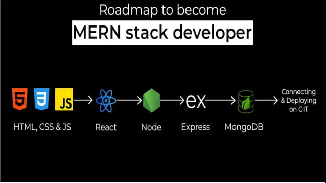 Seminar report based on Mern stack web technology | PPTX