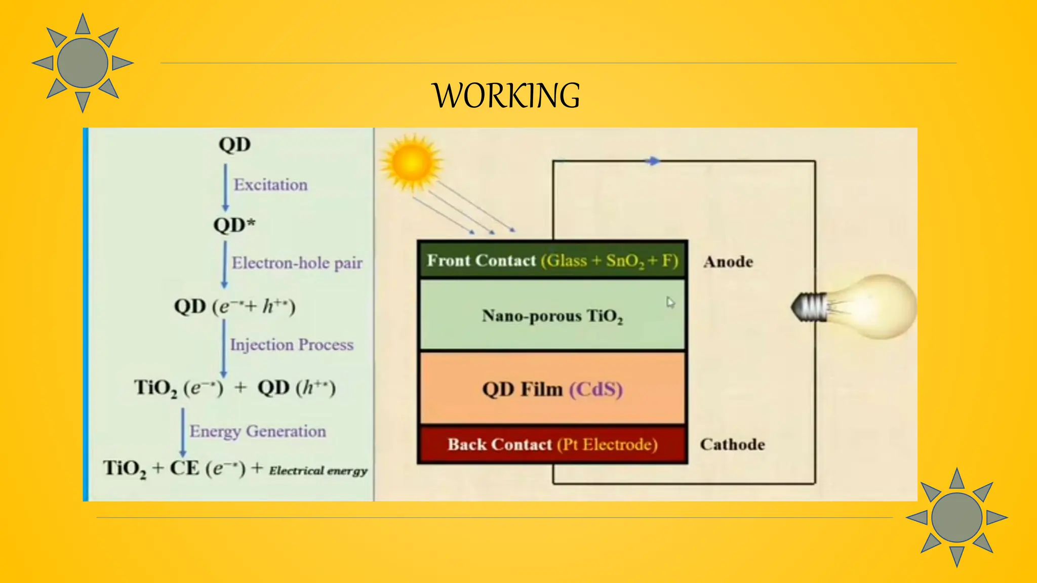 Presentation about 'Quantum Dot solar cell.pptx