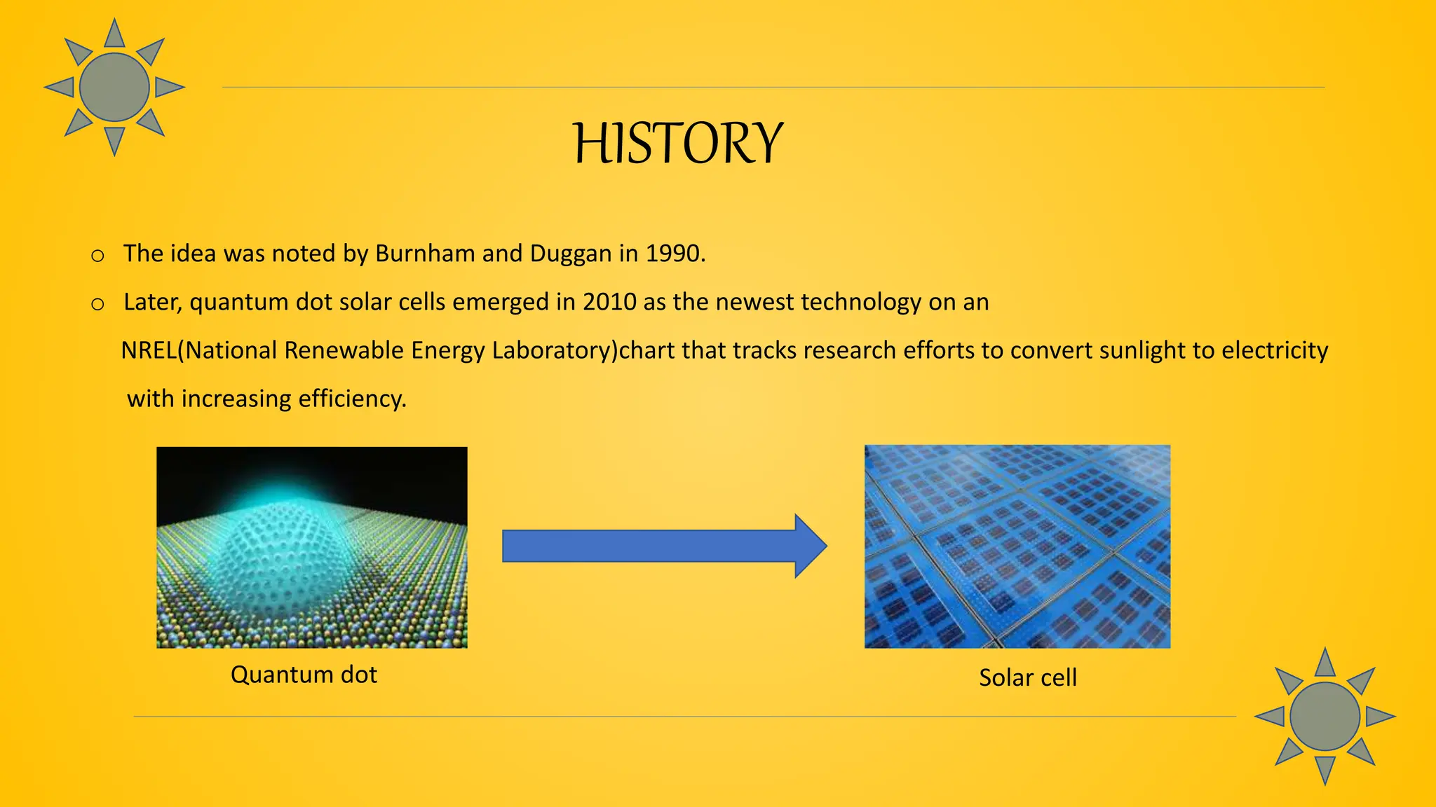 Presentation about 'Quantum Dot solar cell.pptx