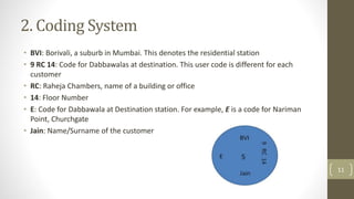Mumbai Dabawala - SCM | PPTX