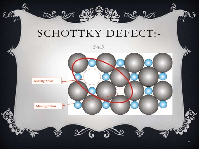 Point defects in crystals | PPTX | Chemistry | Science