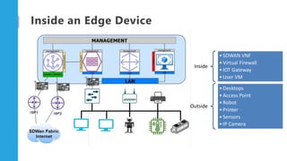 Edge Zones In CloudStack | PPT