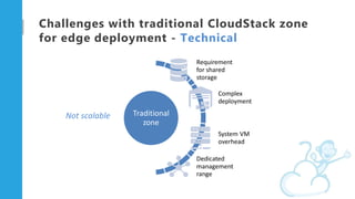 Edge Zones In CloudStack | PPT