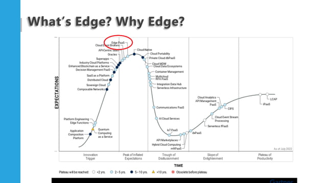 Edge Zones In CloudStack | PPT