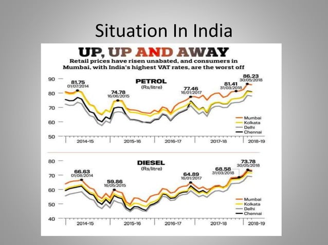 Oil Crisis | PPTX