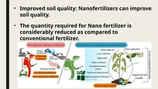 Nano fertilizer and method with all nano fertilizer example | PPTX