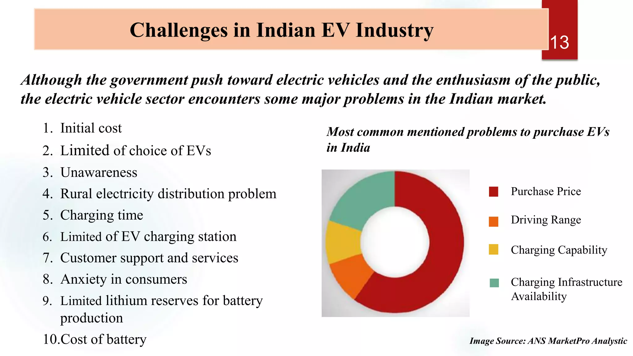 Electric vehicles in India- scope and challenges | PPTX