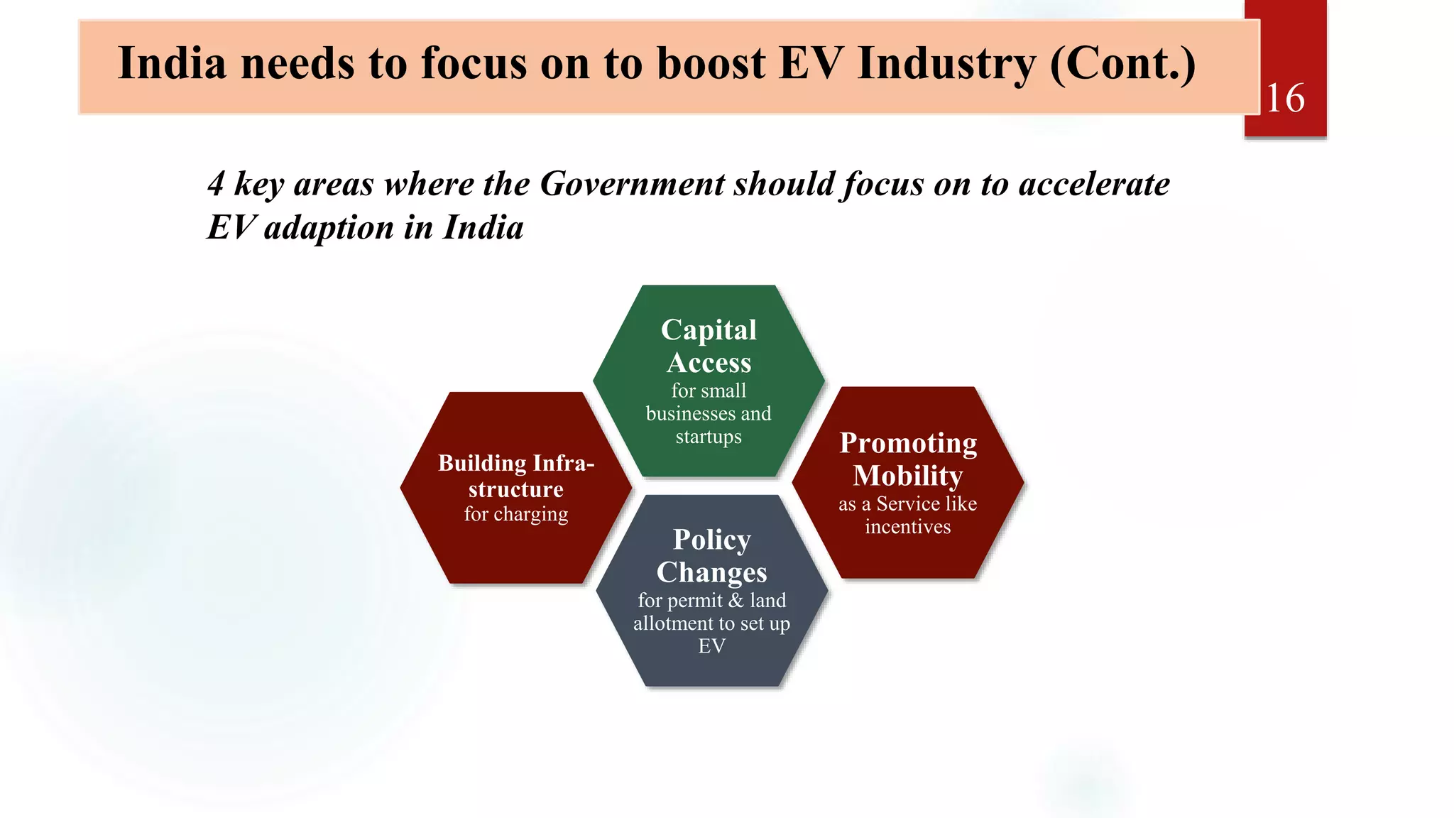 Electric vehicles in India- scope and challenges | PPTX
