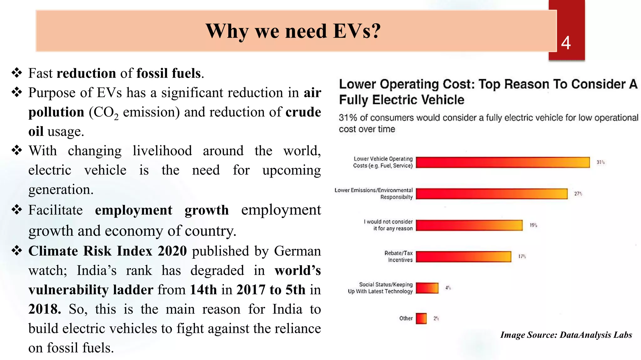 Electric vehicles in India- scope and challenges | PPTX