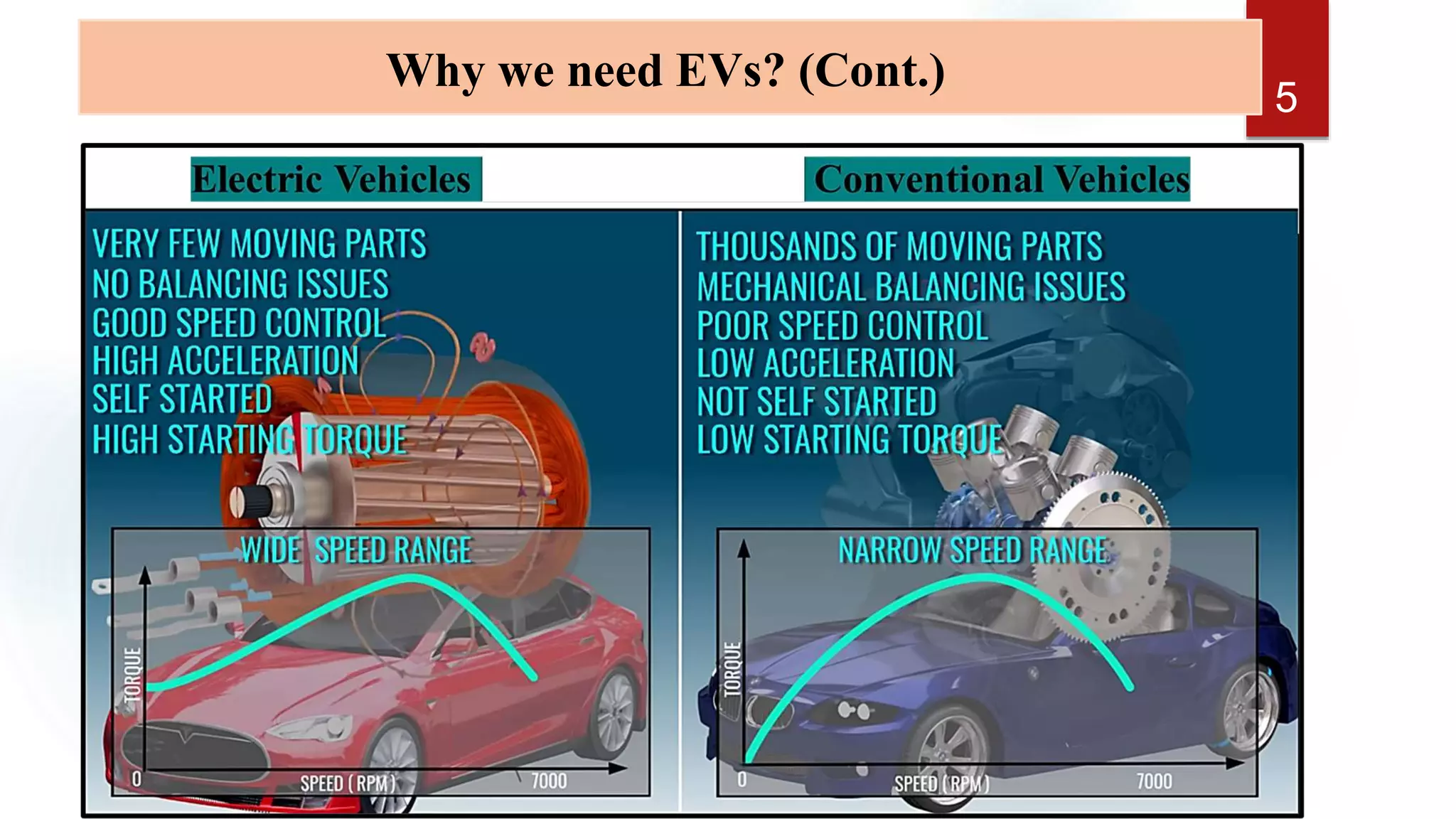 Electric vehicles in India- scope and challenges | PPTX
